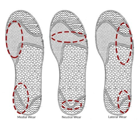 How to Choose the Proper Running Sneakers | JAG PT